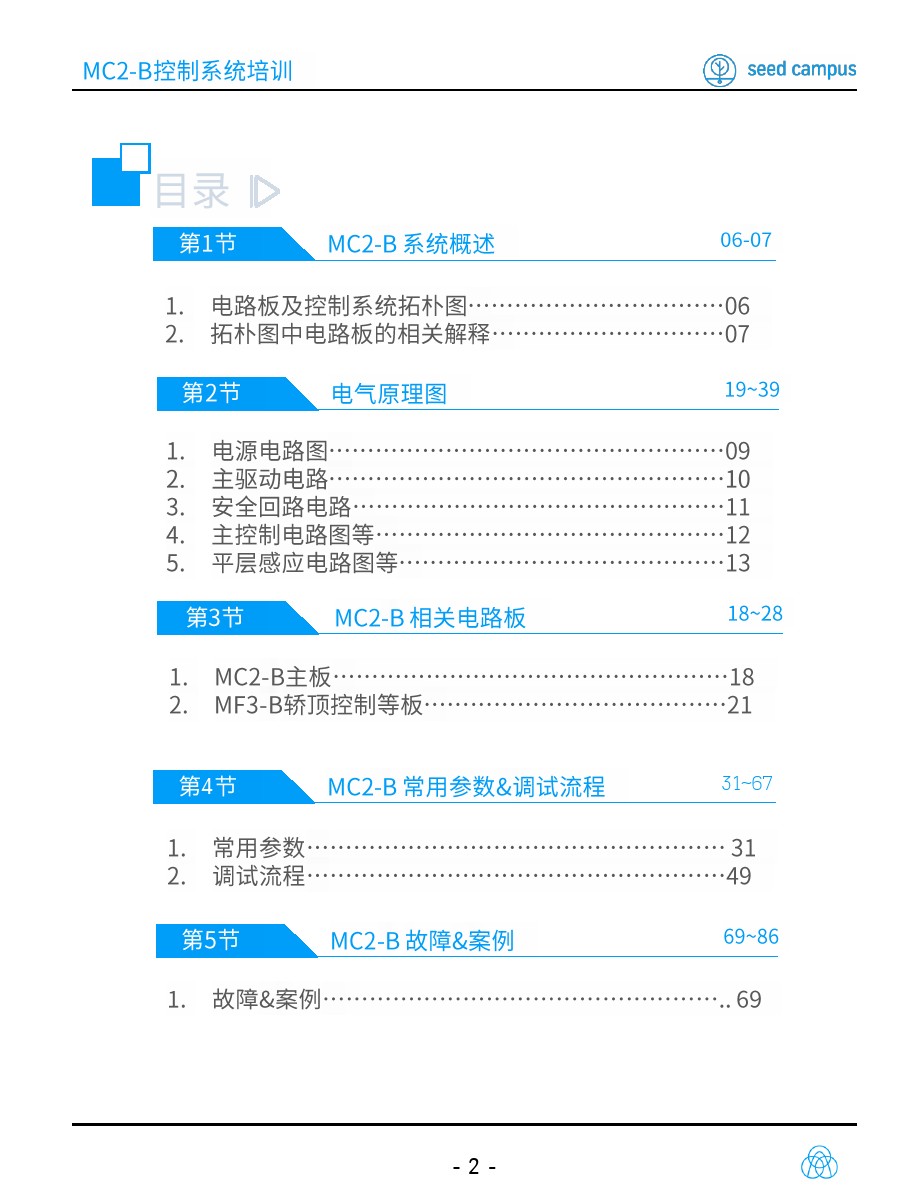 蒂森MC2-B电梯控制系统培训 - 电梯114