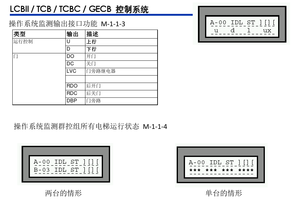 一、奥的斯LCBII\TCB\TCBC\GECB操作运行控制系统培训 - 电梯114